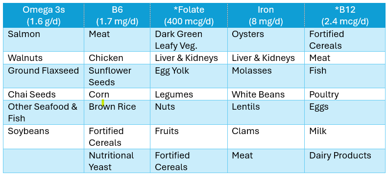 Blessed Bites: February, The month of love! - Joy Rising Nutrition